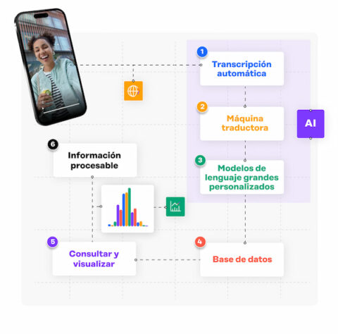 AI-Powered Video Qualitative Insights Platform - Premise